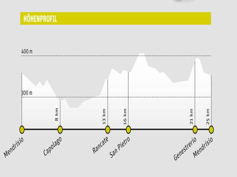 Itinerario tra i vigneti - Cosa fare in Ticino